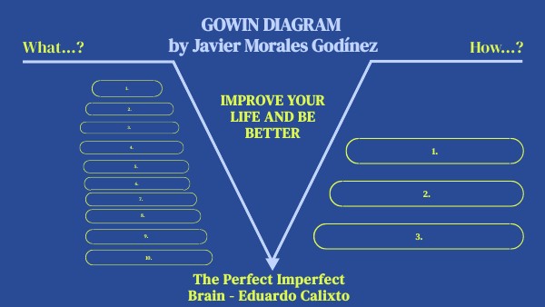 V DE GOWIN inglés