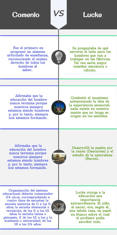 Comenio y Lucke | Genially