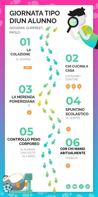 INFOGRAFICA | Genially