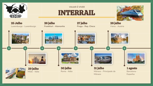 Interrail | Genially