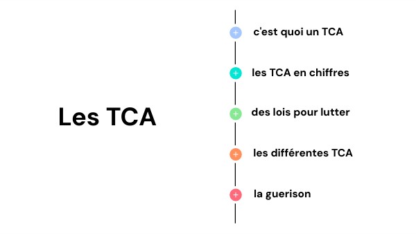 TCA