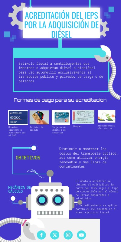Infografía Robot | Genially