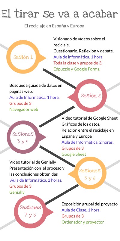 Línea temporal. Tarea 7 | Genially