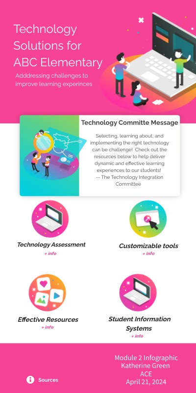 ET5083_Module2Application | Genially