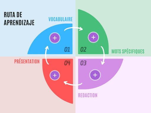 Ruta de aprendizaje