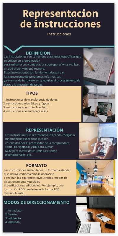 Representación de instrucciones | Genially