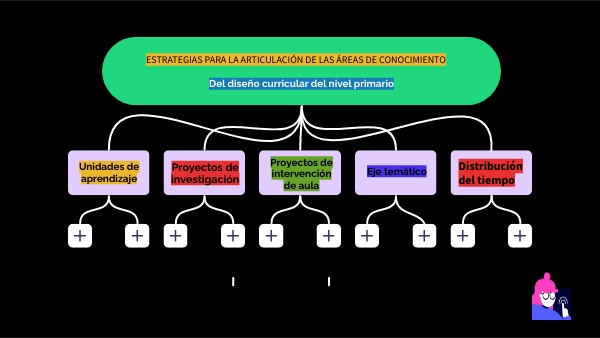 Mapa Mental esquema Vertical | Genially