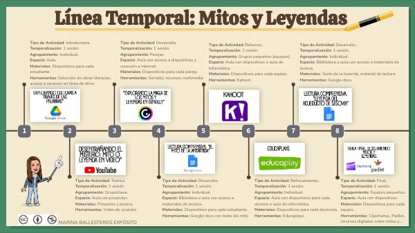 Línea temporal: Mitos y Leyendas | Genially