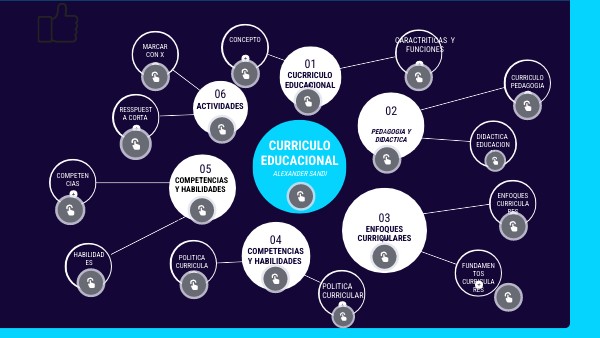 Mapa conceptual circular | Genially
