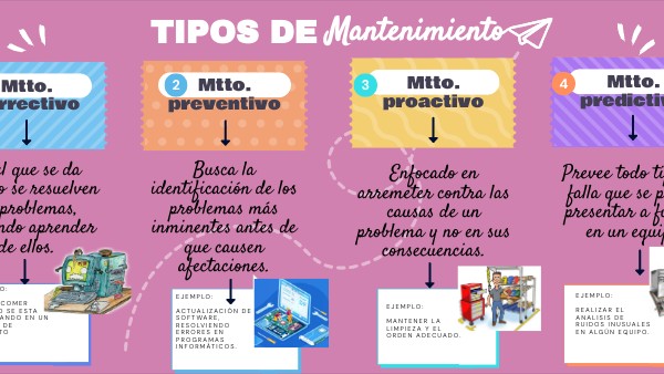 TABLERO DE ACTIVIDADES