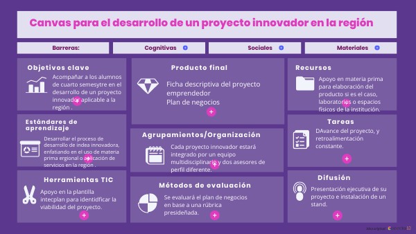 CANVAS para un proyecto ApS | Genially