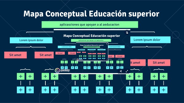 Mapa Conceptual Educación Superior | Genially