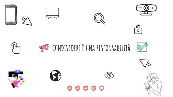 VISUAL THINKING CHECKLIST