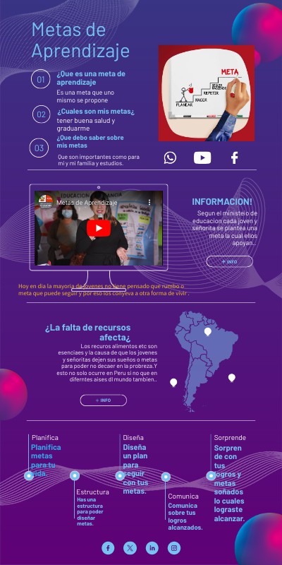 Infografia de metas | Genially