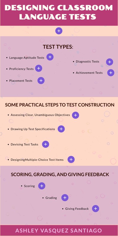 DESIGNING CLASSROOM LANGUAGE TESTS | Genially