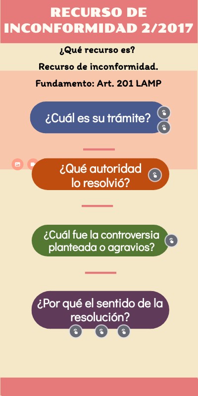 Infografía Amparo (recurso de inconformidad) | Genially