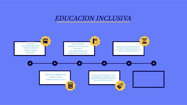 TIMELINE GENIAL | Genially