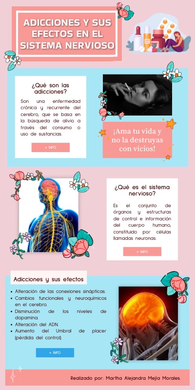 ADICCIONES Y SUS EFECTOS EN EL SISTEMA NERVIOSO | Genially