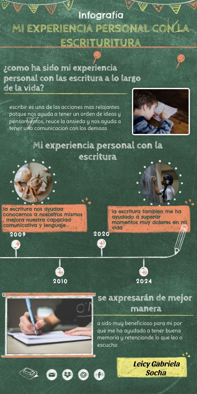 INFOGRAFIA EXPERIENCIA CON LA LECTURA | Genially