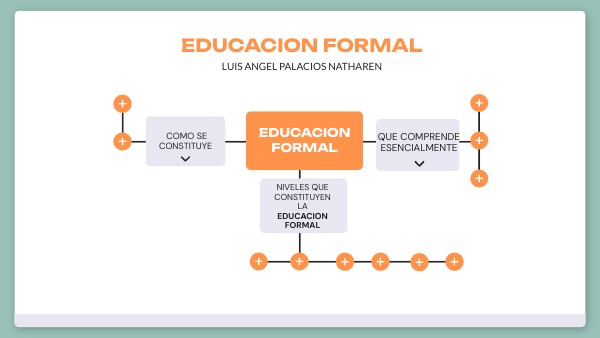 MAPA EDUCACION FORMAL | Genially