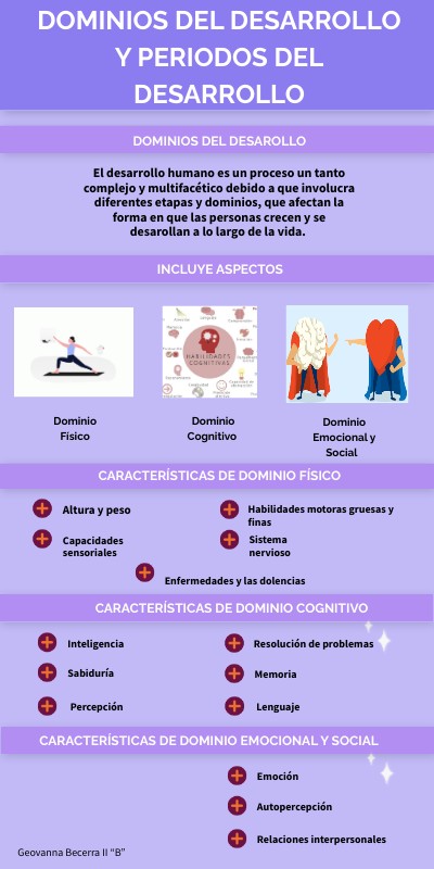 Infografía Dominios del Desarrollo y Periodos del Desarrollo | Genially