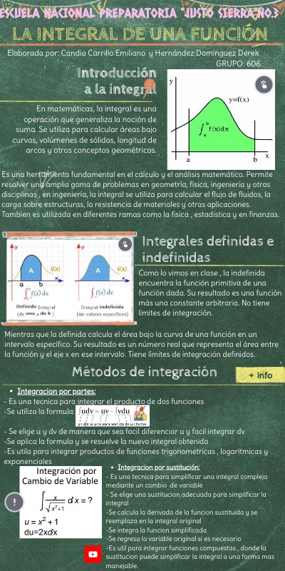 606_PROYECTO INTEGRAL DE UNA FUNCION | Genially