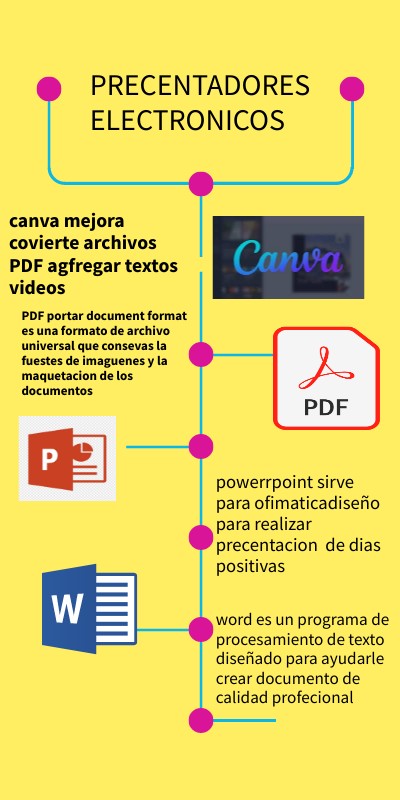 Método Científico | Genially