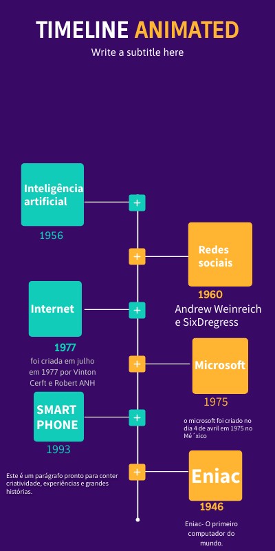 Avancos Tecnologicos