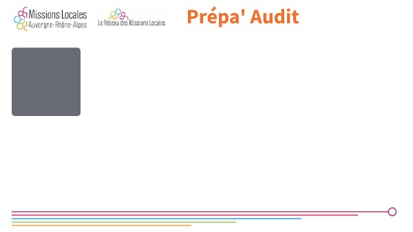 Prépa audit | Genially
