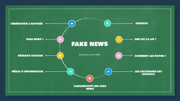 Fakes news | Genially