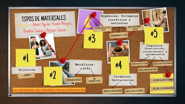 Tipos de materiales | Genially