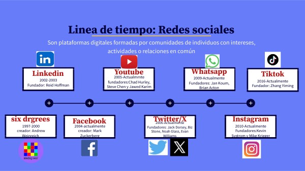 TIMELINE GENIAL | Genially