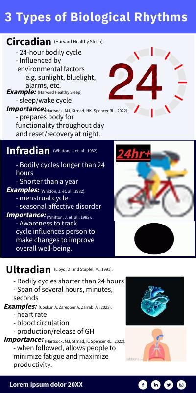 Kohout: Biopsych Infographic