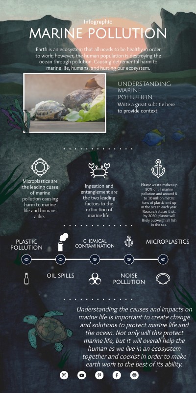 Water Infographic | Genially