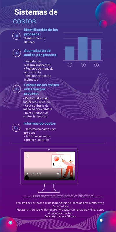 Flujo de sistemas de costos | Genially