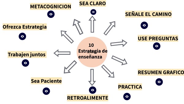 Presentación compu | Genially