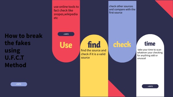 break the fakes | Genially