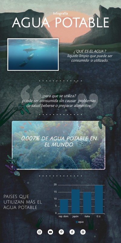 Infografía Agua 2A | Genially
