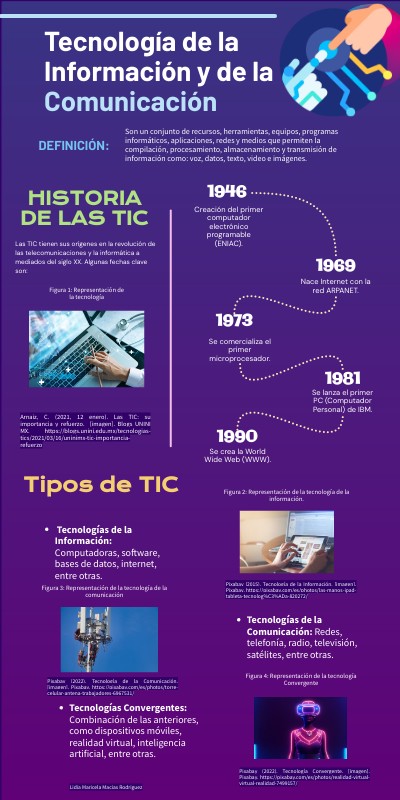 Infografía Tecnología de la información y de la Comunicación. | Genially