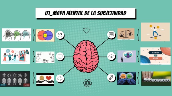 U1_Mapa mental de la subjetividad Joss Resendiz | Genially