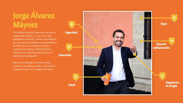 Jorge Álvarez Máynez | Genially