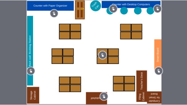 Classroom Layout | Genially