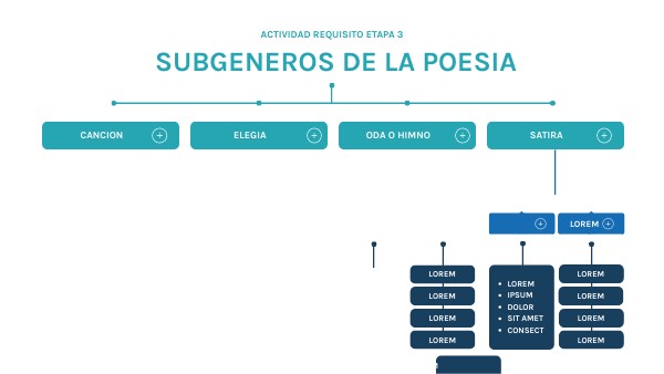 MAPA CONCEPTUAL LITERATURA | Genially