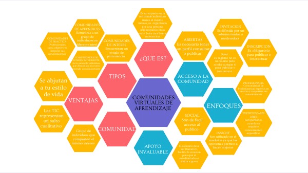 Mapa Mental Panal