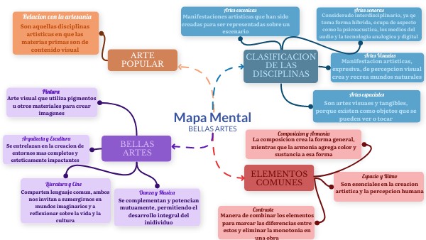 Equipo 3_EV3_AA | Genially