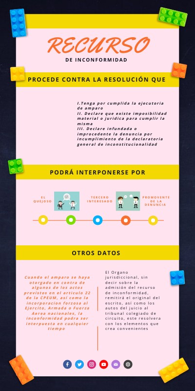 RECURSO DE INCONFORMIDAD | Genially