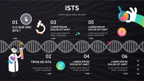 Ist’s