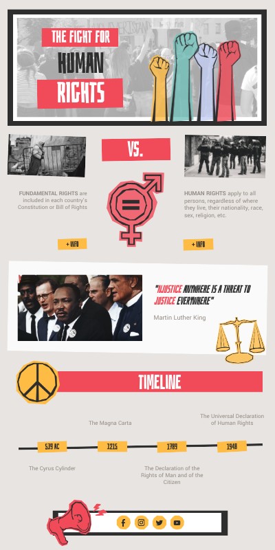 Human Rights Infographic