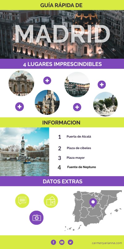 INFO GUÍA VIAJE | Genially