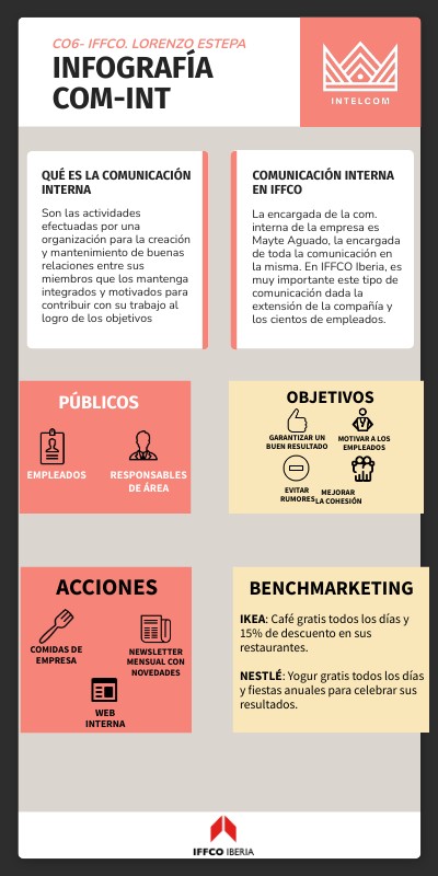 Academic Infographic